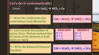 Balancing Chemical Equations | PDF