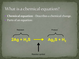 Balancing_Chemical_Equations.pptx