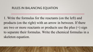 Balancing CHEMICAL EQUATIONS.pptx