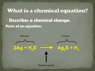 Balancing_Chemical_Equations.........ppt