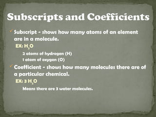 Balancing_Chemical_Equations.........ppt