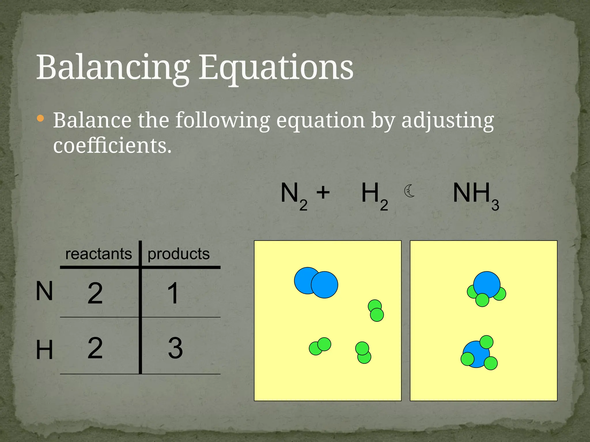 Balancing_Chemical_Equations (How to Balance).pptx