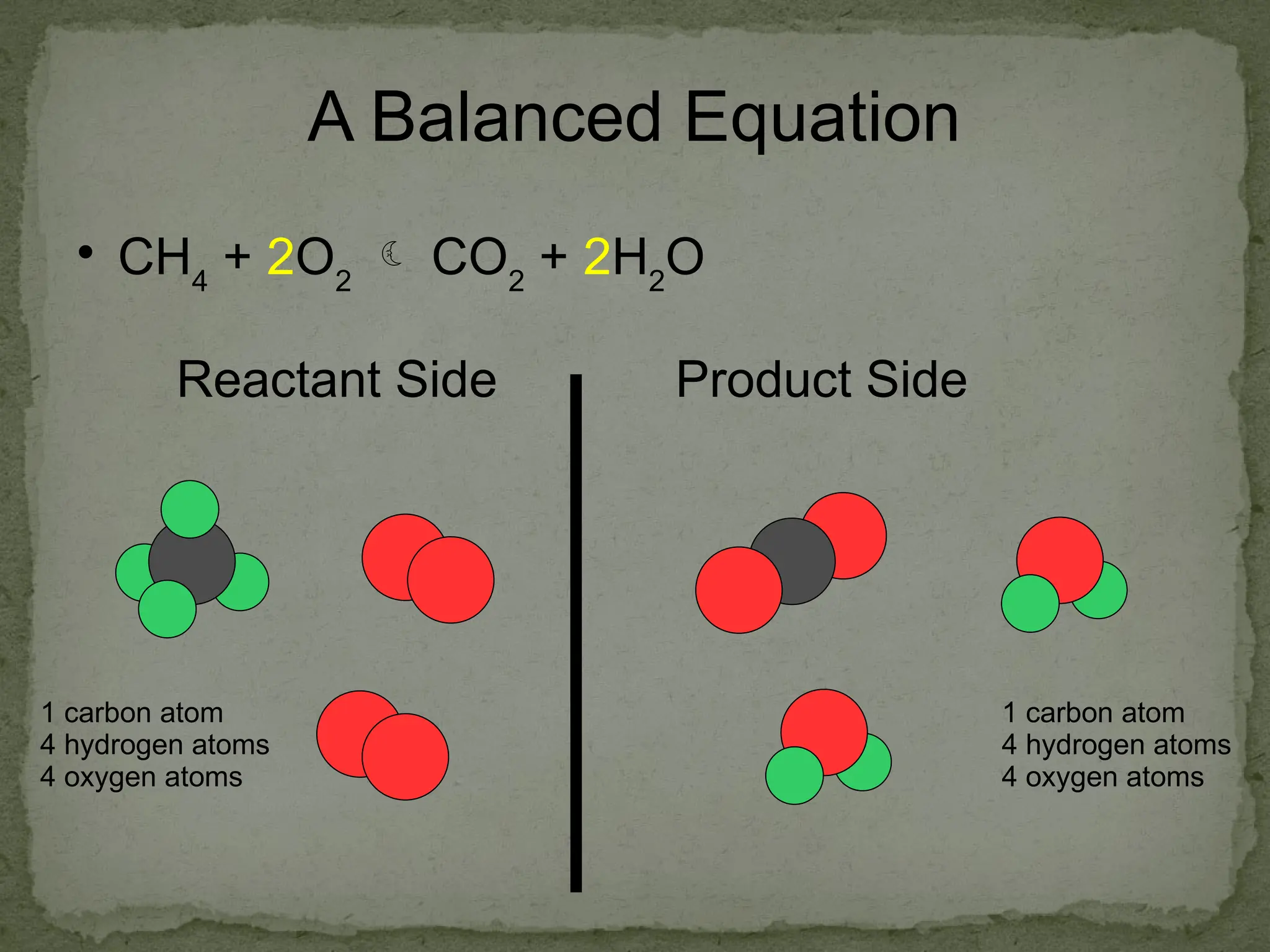 Balancing_Chemical_Equations (How to Balance).pptx