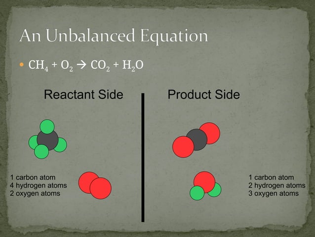 Balancing_Chemical_Equations.................ppt