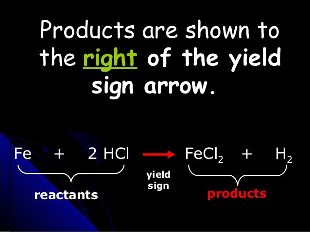 Balancing Chemical Equations Notes