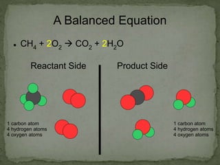 Balancing Chemical Equations Powerpoint General Chemistry 1 | PPT