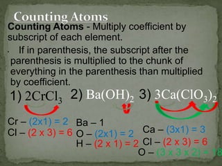 Balancing Chemical Equations Powerpoint General Chemistry 1 | PPT