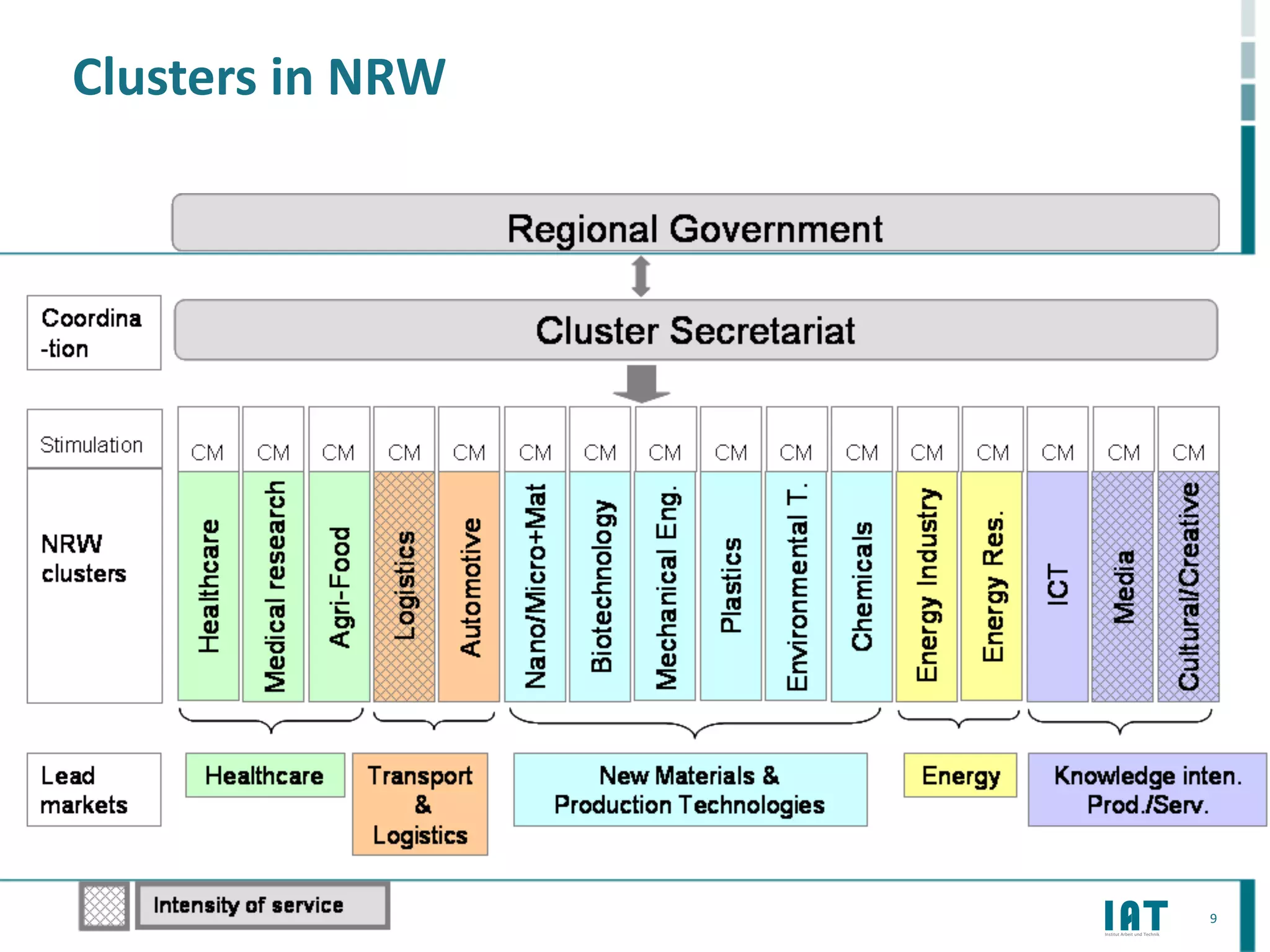 Balancing cluster activities_dieter_rehfeld | PPT