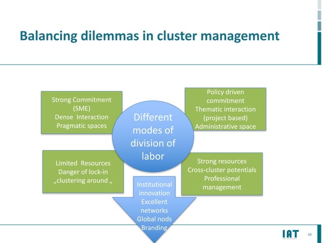 Balancing cluster activities_dieter_rehfeld | PPT