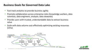 Balancing data democratization with comprehensive information ...