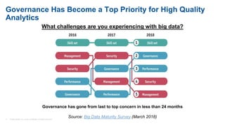 Balancing data democratization with comprehensive information ...