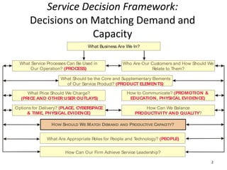 Balancing demand and capacity | PPTX