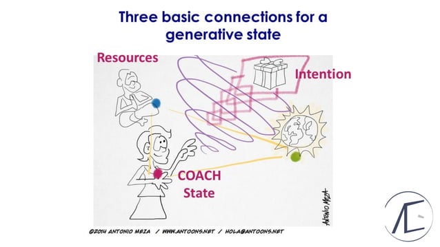 Balancing ego & soul for defining your unique path | PPT