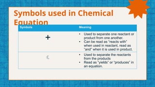 balancing equation .pptx