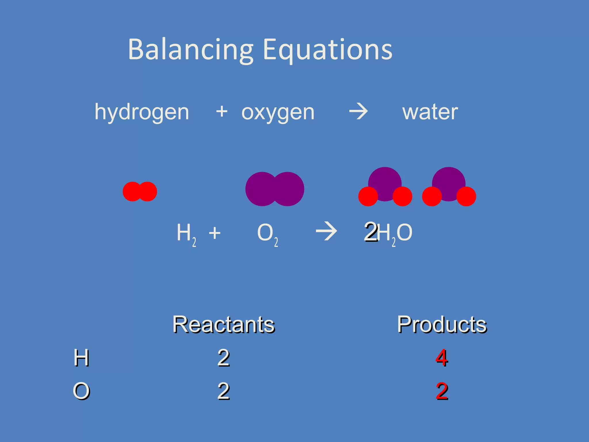 Balancing equations | PPT