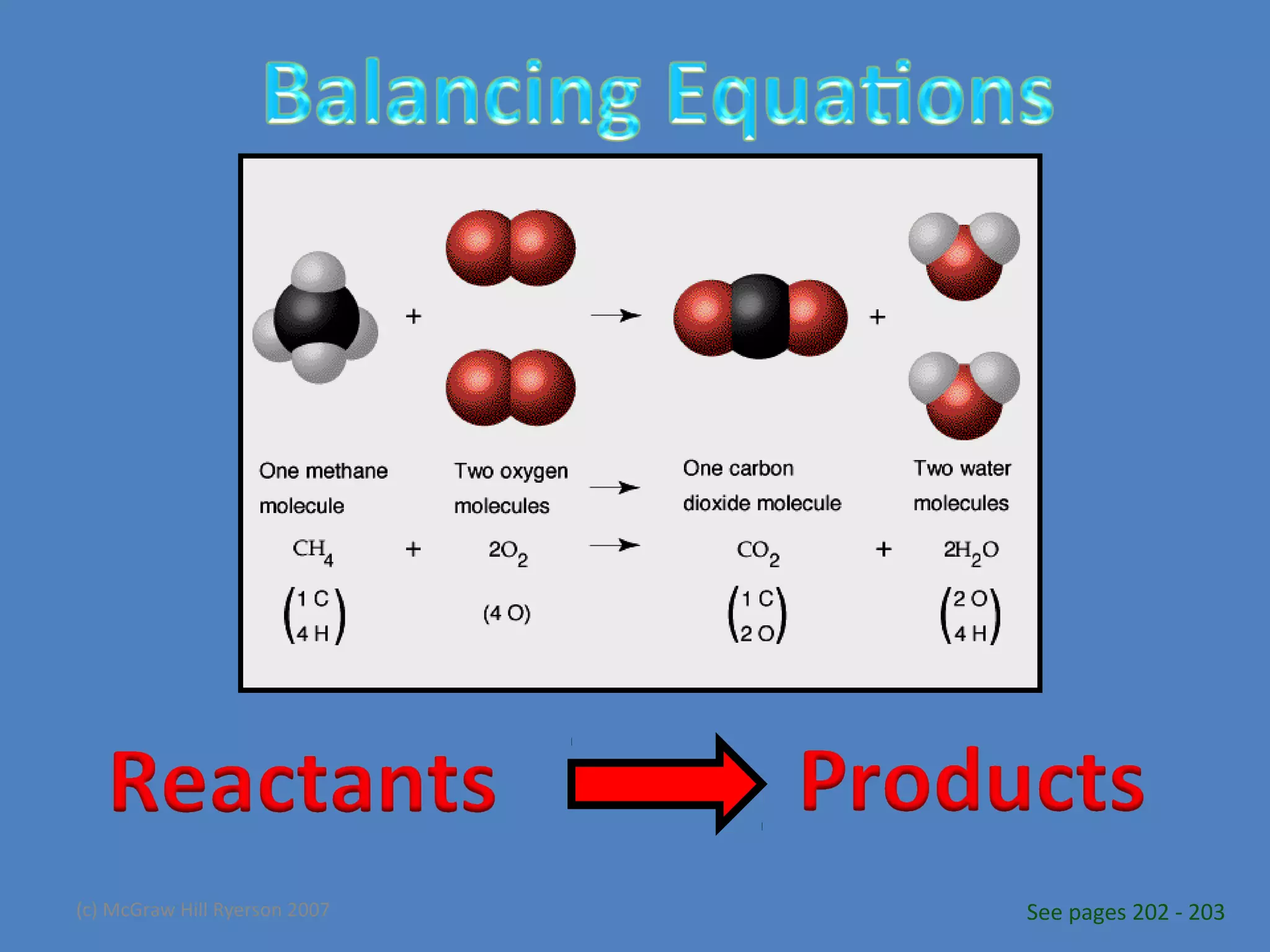 Balancing equations | PPT