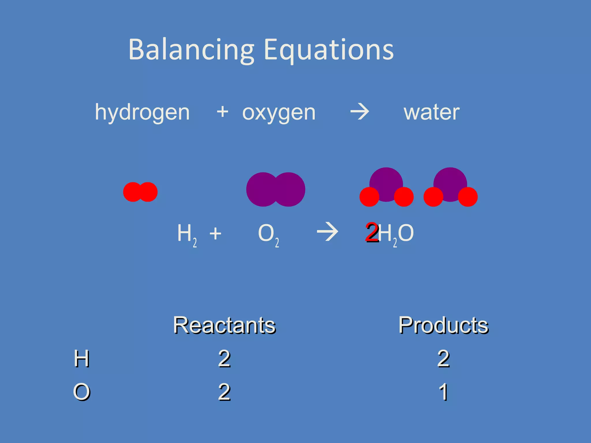 Balancing equations | PPT