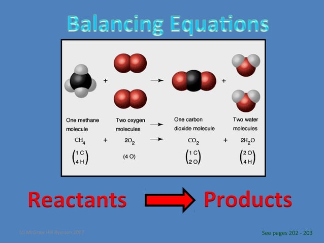 Balancing equations | PPT