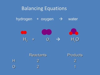 Balancing equations | PPT