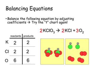 balancing equations.ppt