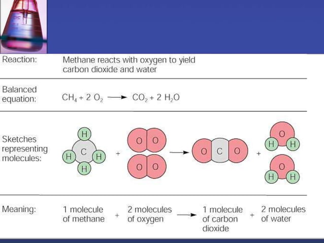 balancing equations.ppt