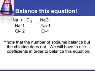 balancing equations.ppt