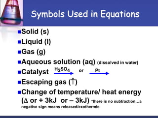 balancing equations.ppt