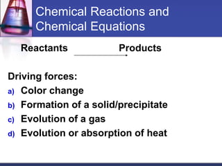 balancing equations.ppt