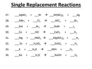 Balancing Equations Basics of Chemical Reactions | PPT
