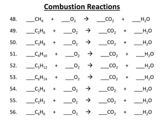 Balancing Equations Basics of Chemical Reactions | PPT