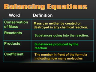 Balancing Equations #1 | PPT