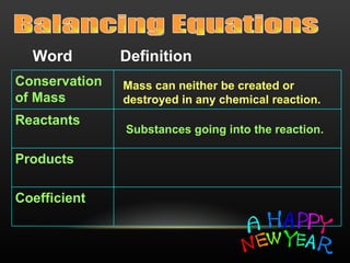Balancing Equations #1 | PPT