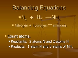 Balancing Equations #1 | PPT