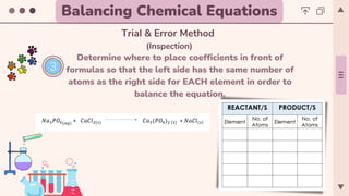 BALANCING EQUATIONS PRESENTATION.pdf