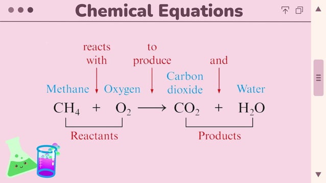 BALANCING EQUATIONS PRESENTATION.pdf | Chemistry | Science