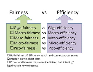 Equity workshop: Balancing equity and efficiency in Payments for ...
