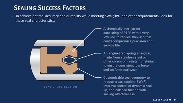 Balancing Friction & Sealing Effectiveness in Gimbal Design | PPT