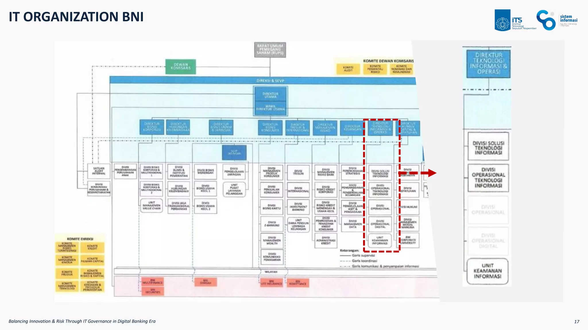 Balancing innovation and risk in bni | PDF