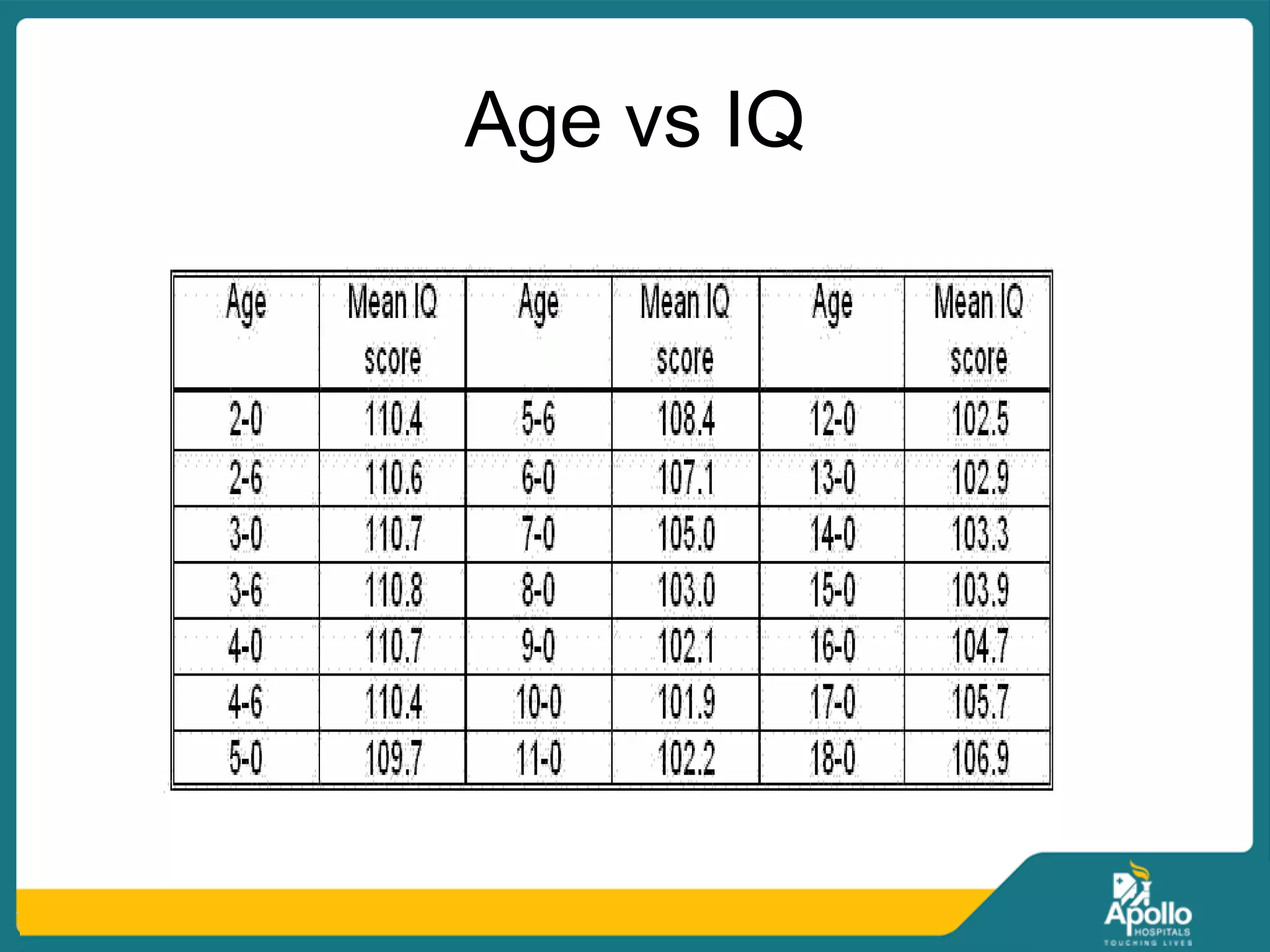 Balancing IQ vs EQ in workplace | PPT