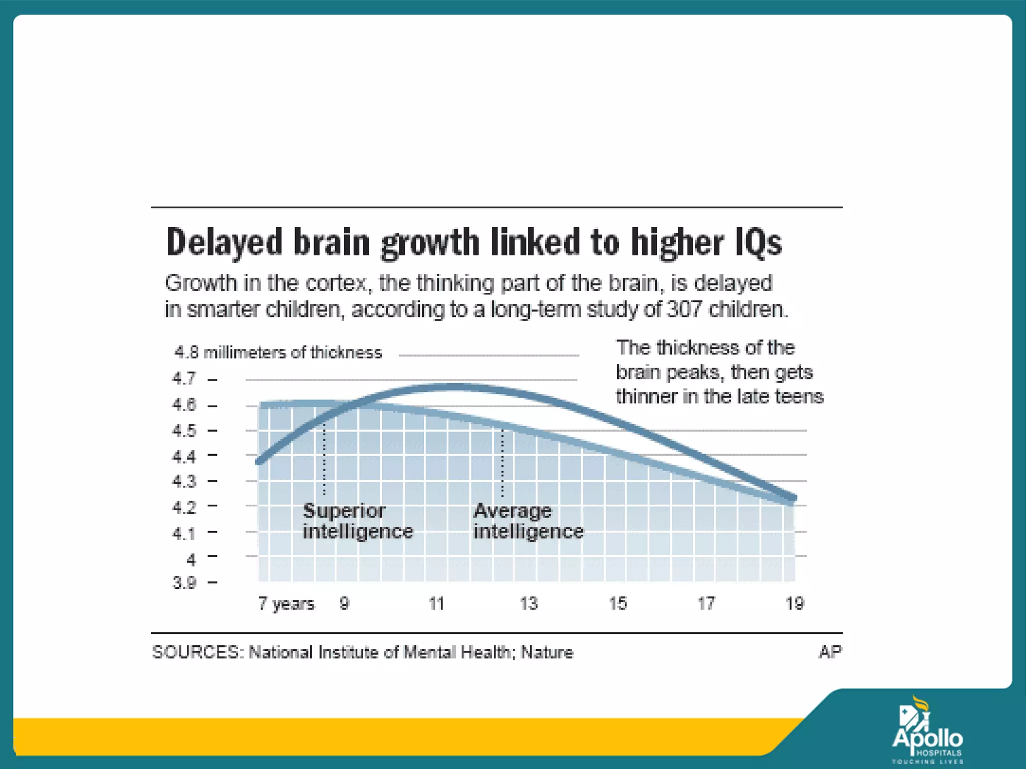 Balancing IQ vs EQ in workplace | PPT