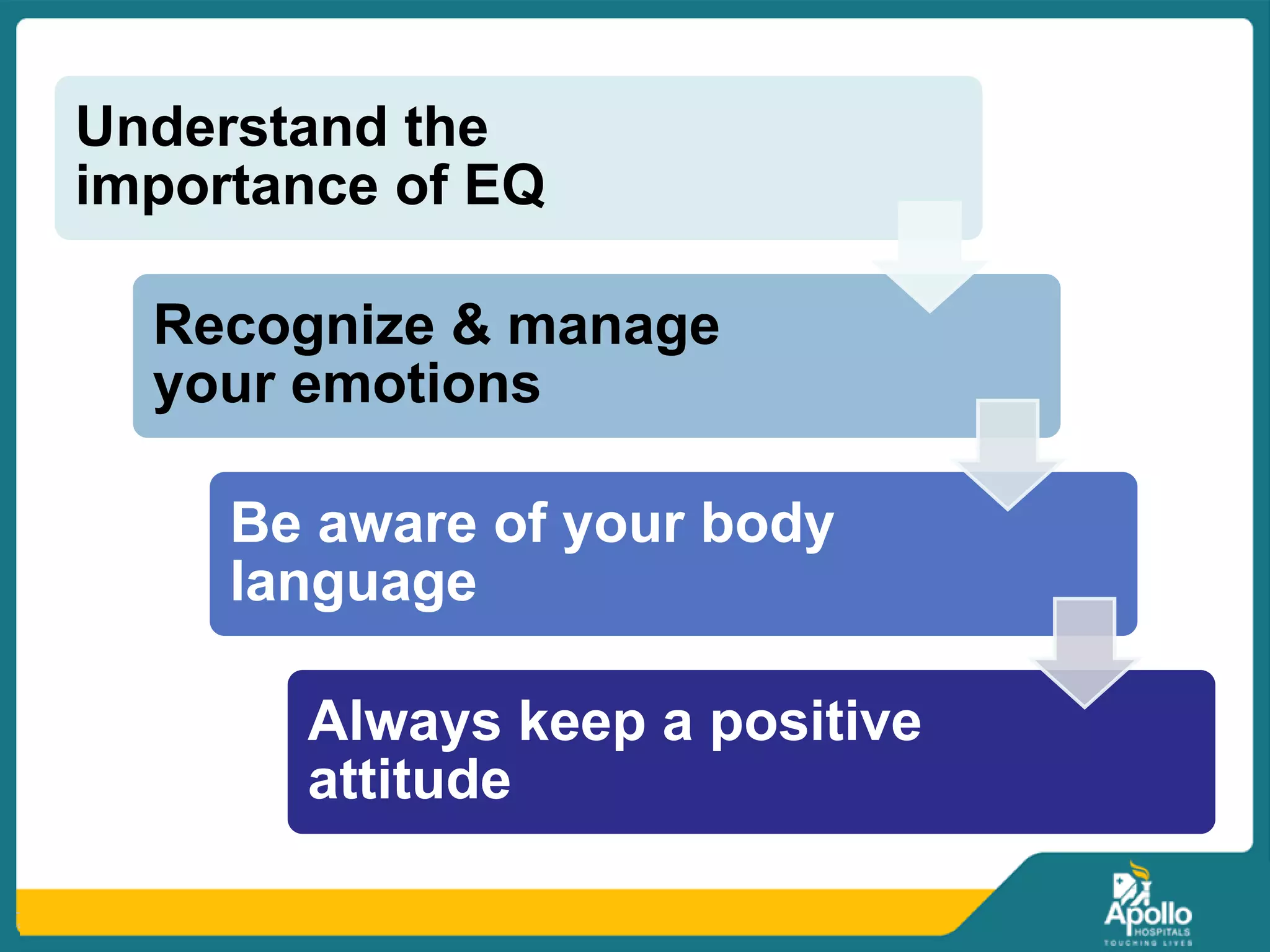 Balancing IQ vs EQ in workplace | PPT