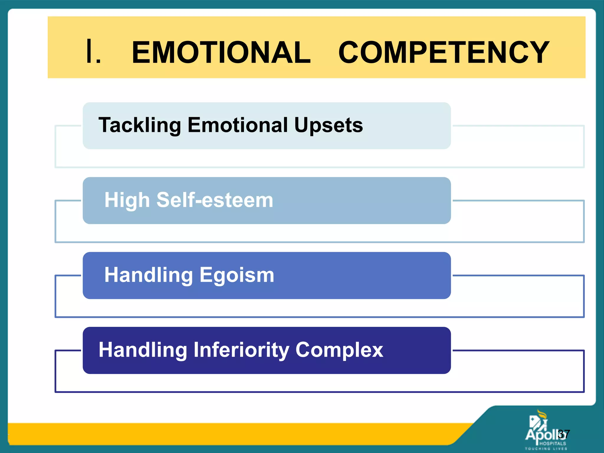 Balancing IQ vs EQ in workplace | PPT