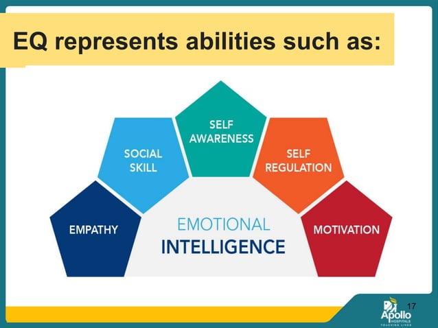 Balancing IQ vs EQ in workplace | PPT