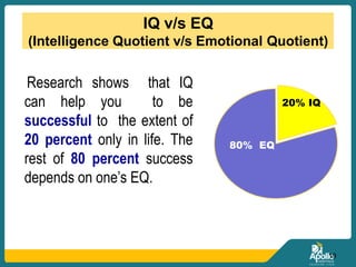 Balancing IQ vs EQ in workplace | PPT