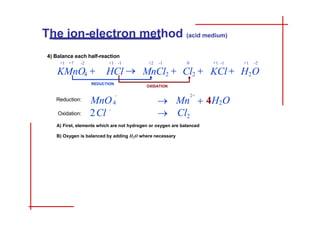 Balancing of Equation.pptx
