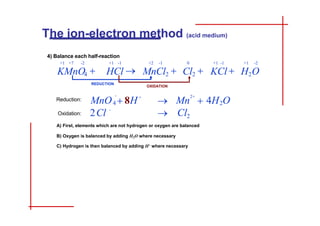 Balancing of Equation.pptx