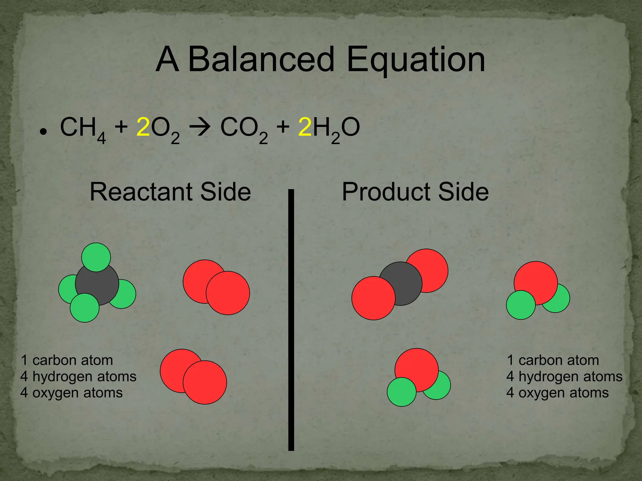 BALANCING OF EQUATION PHYSICAL SCIENCE.ppt