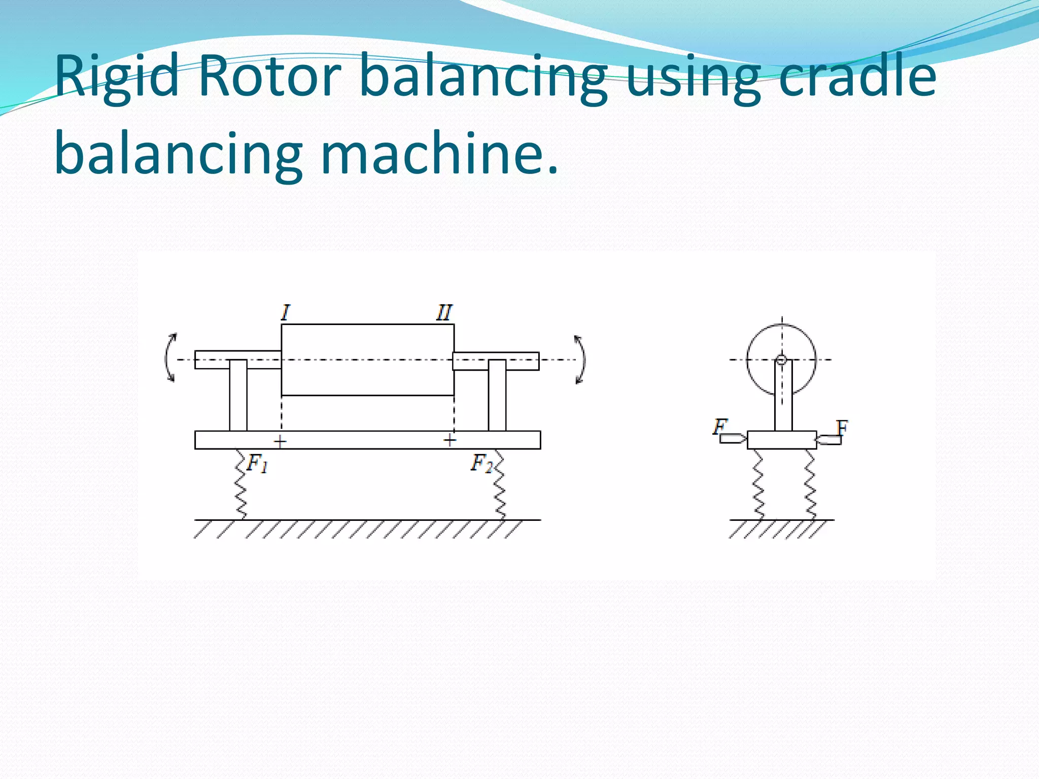 Balancing of rigid rotor and balancing of flexible rotor-A Review | PPTX