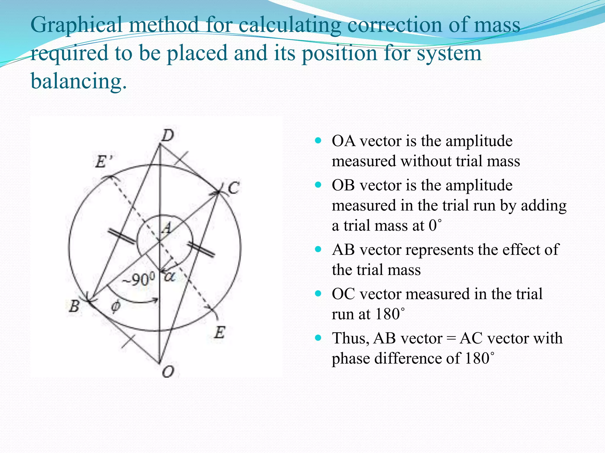 Balancing of rigid rotor and balancing of flexible rotor-A Review | PPTX