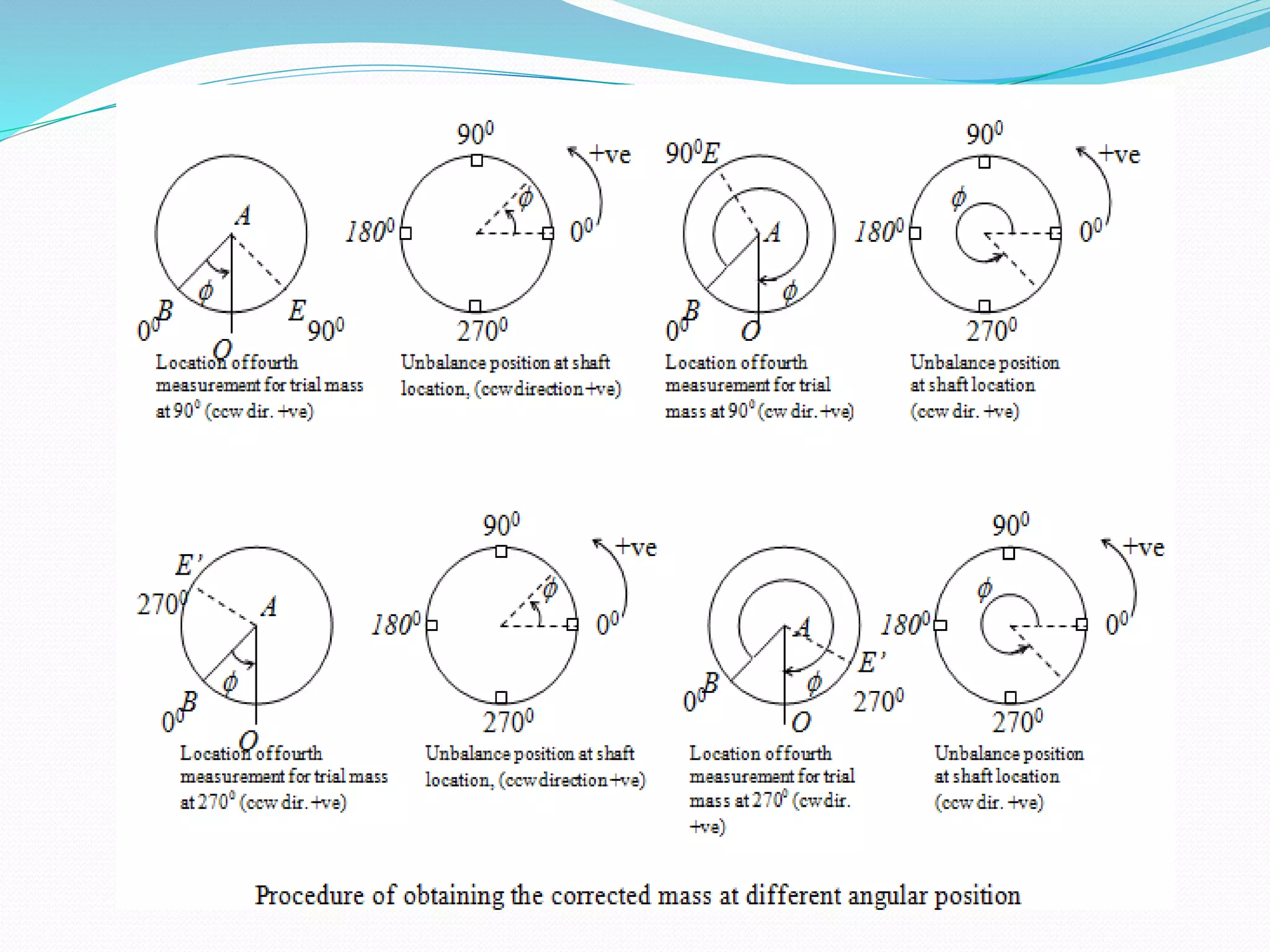 Balancing of rigid rotor and balancing of flexible rotor-A Review | PPTX